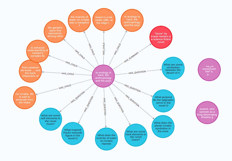 RAG in Action: Beyond Basics to Advanced Data Indexing Techniques