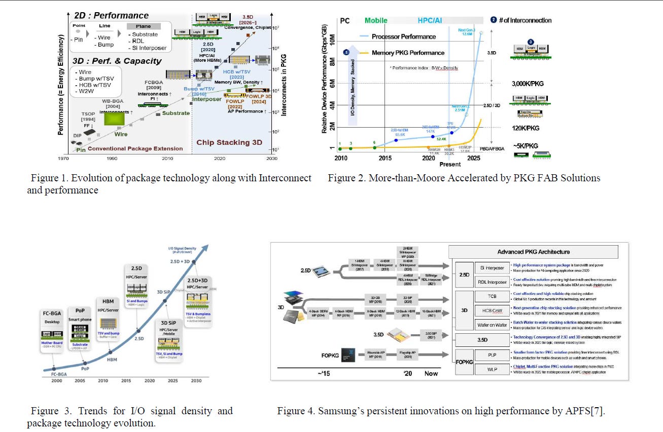 TSMC 3nm FinFlex + Self-Aligned Contacts, Intel EMIB 3 + Foveros Direct ...