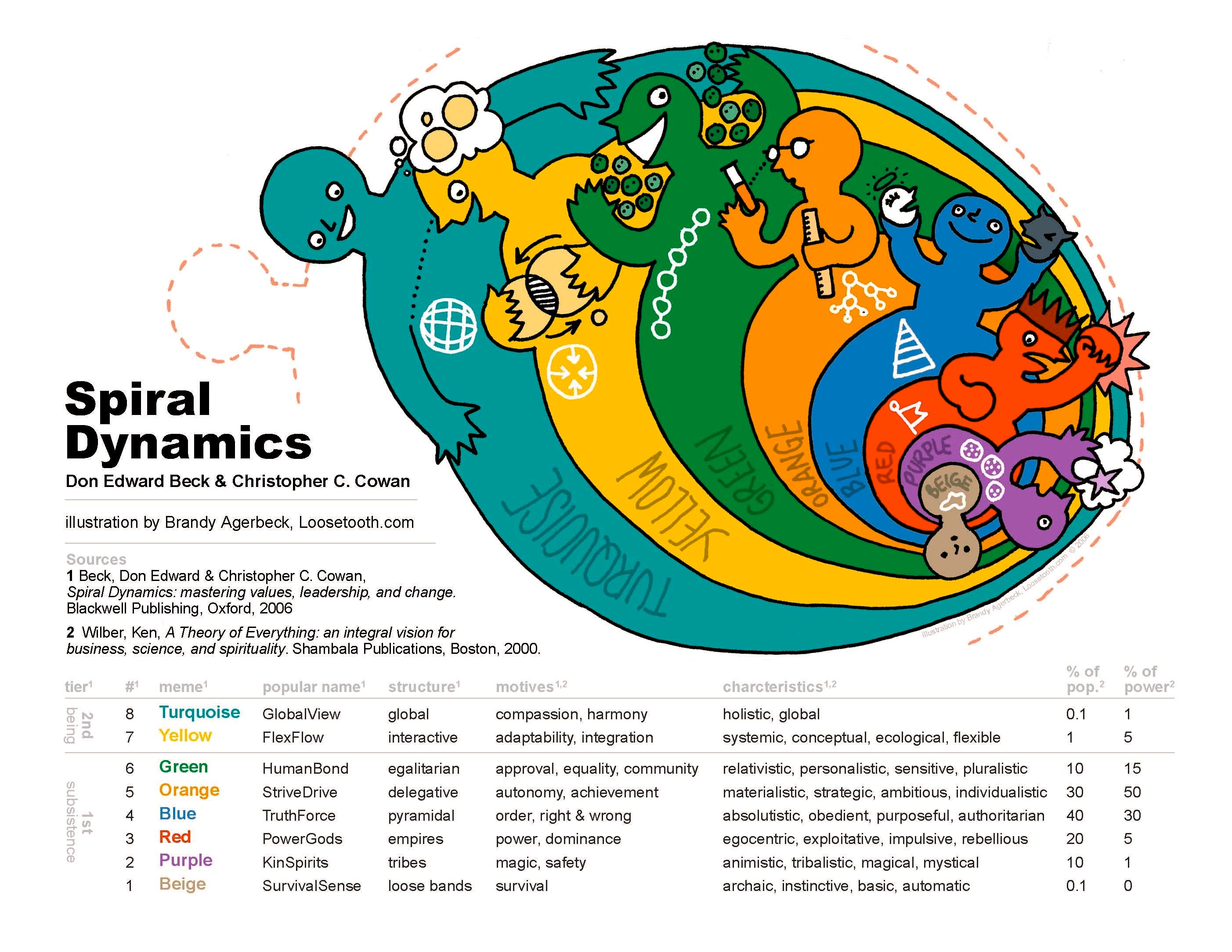 The Decline of The Humanities In The 21st Century, And How To Revive ...
