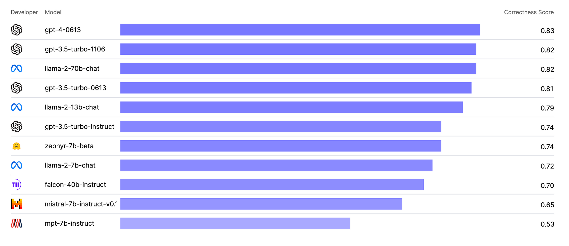 LLM Hallucination Index