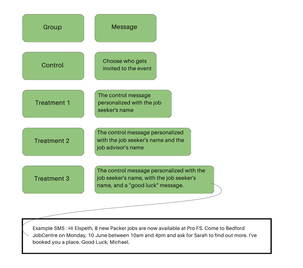 Applying Behavioral Insights Applying Behavioral Insights