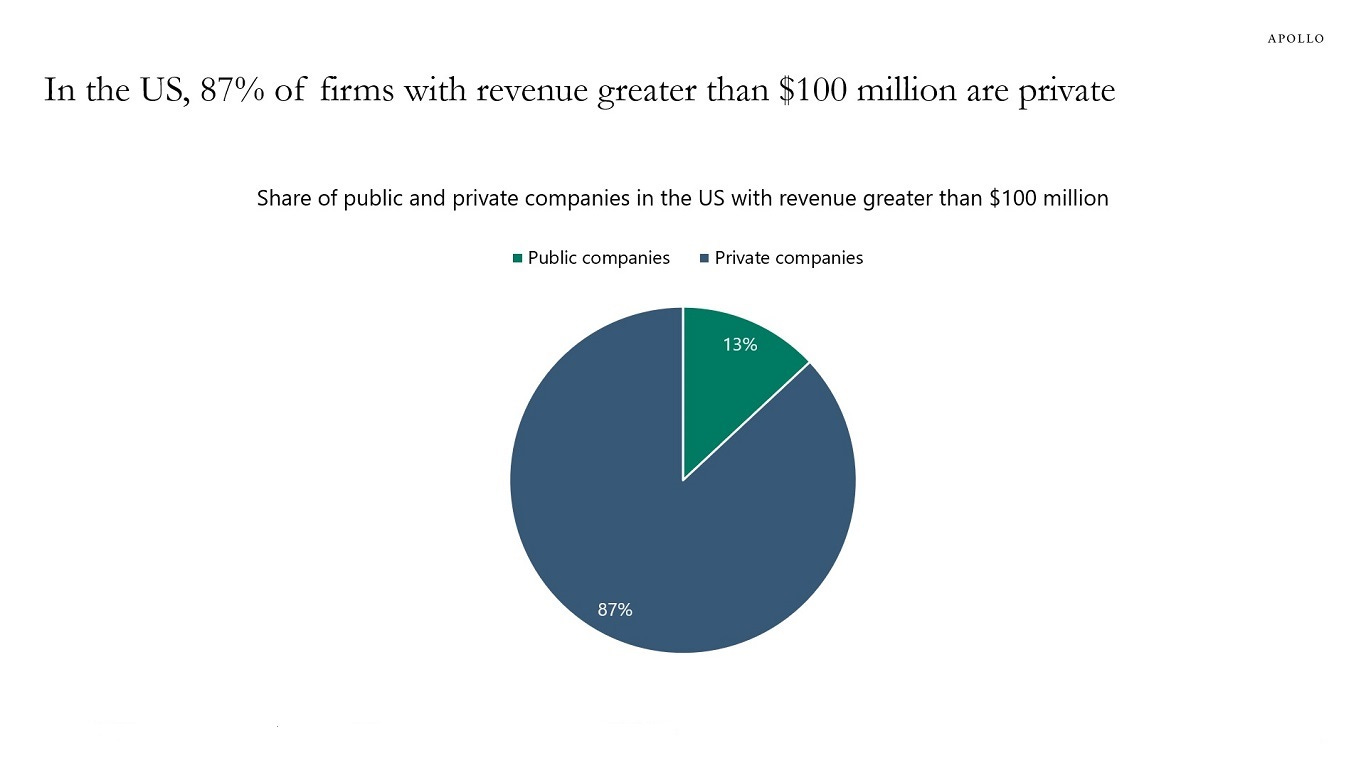 Stock market corrections in context, plus "sell in May and go away," public vs. private markets ...