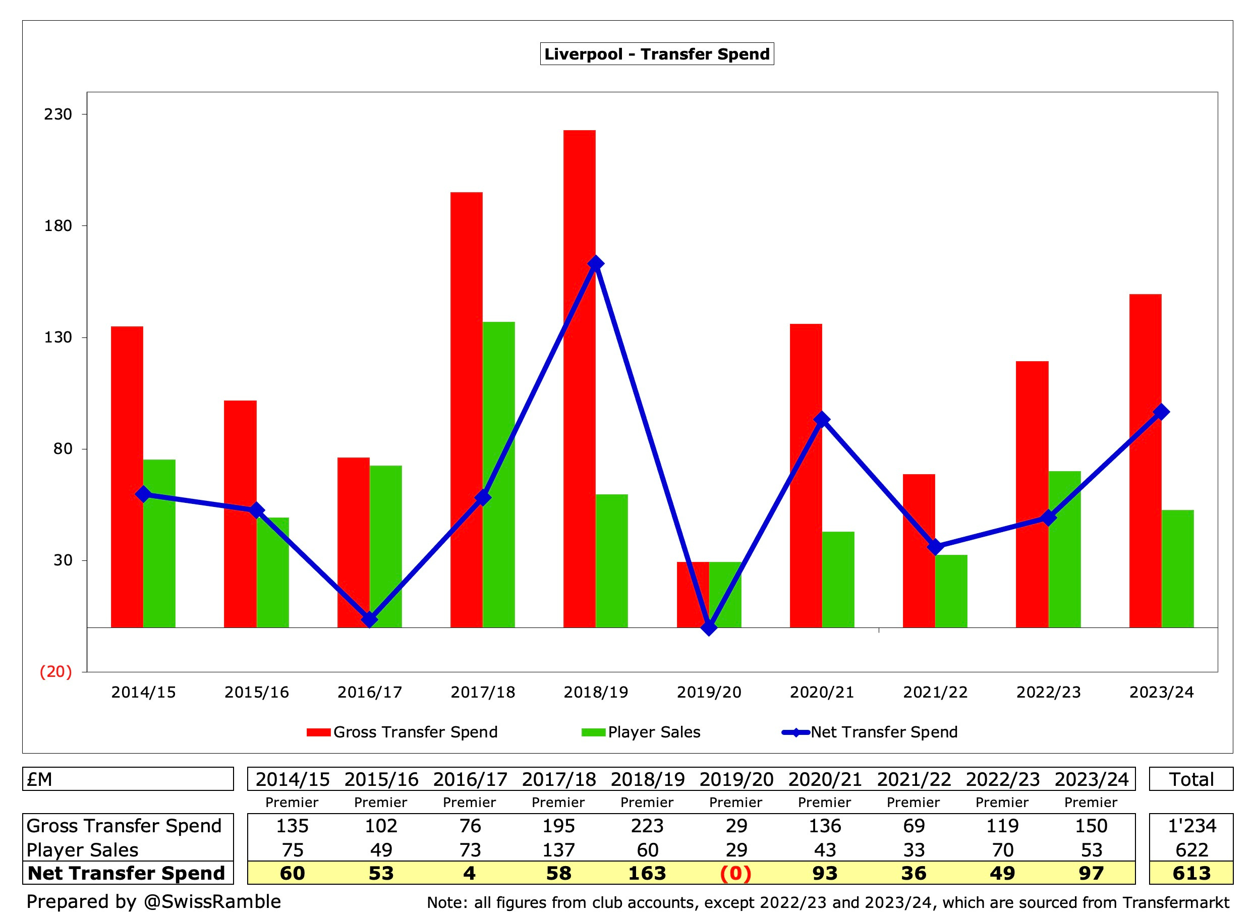 Transfer Window Summer 2023 - part 2 - The Swiss Ramble