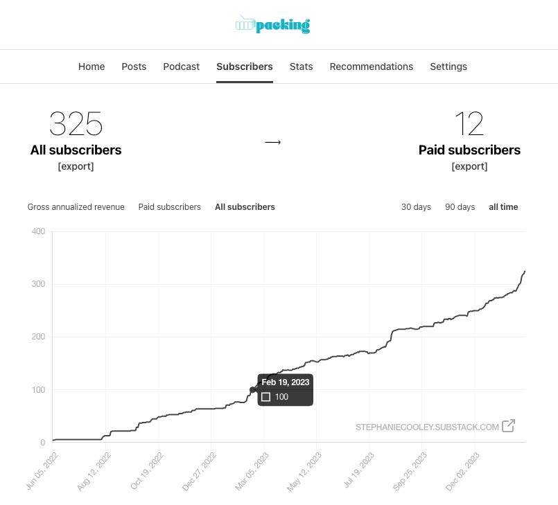 How I grew my readership at a glacial pace