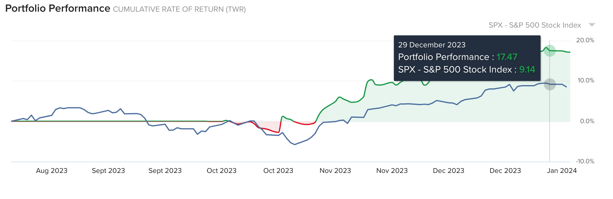 Our Portfolio in 2024 - Compounding Quality