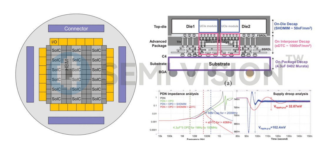 TSMC’s SoW and the AI Thermal War: Can NVIDIA Keep Up?