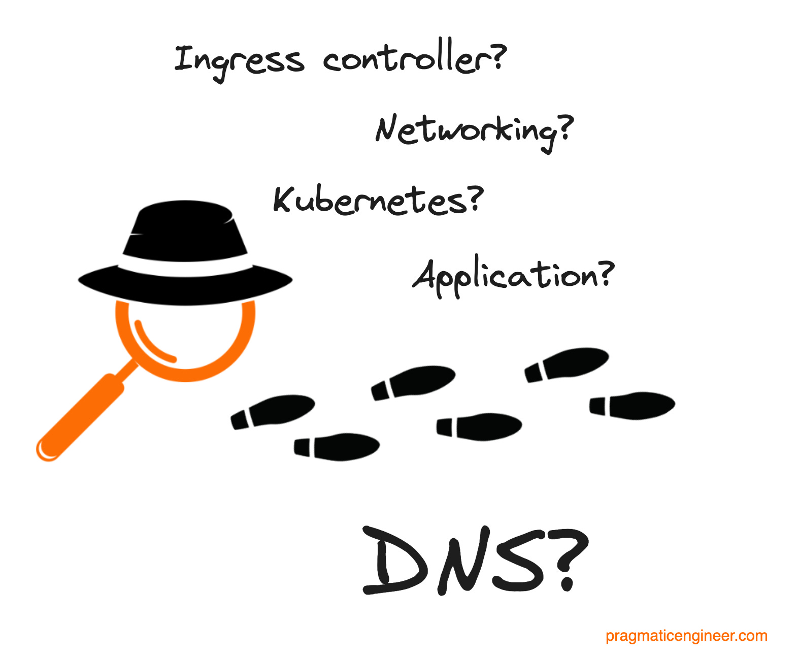 Interesting Learning from Outages (Real-World Engineering Challenges #10)