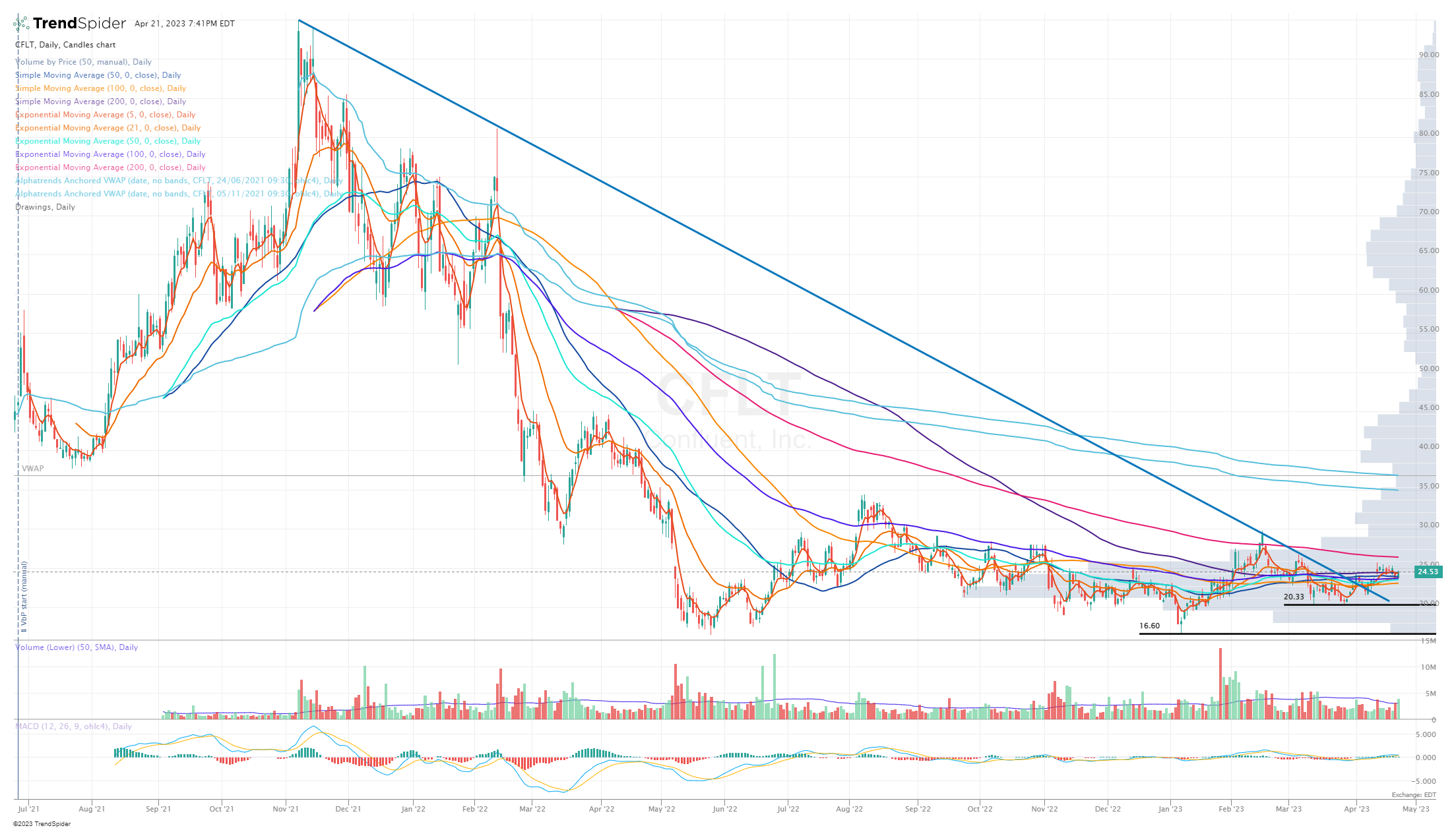 Part 2: Deep dive writeup on Confluent (CFLT)
