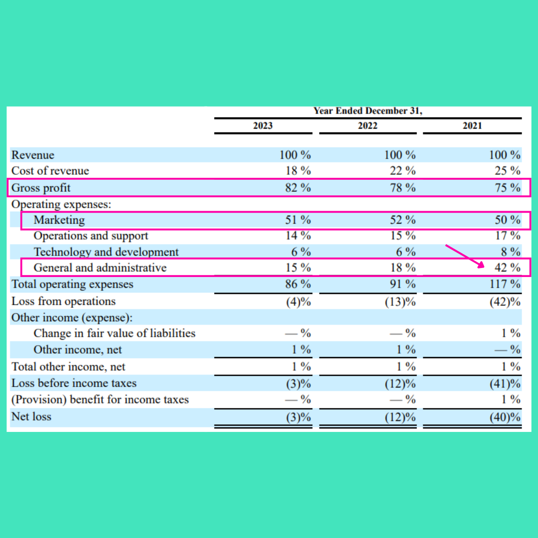 The Healthcare Breakdown No. 043 - Breaking down Hims’ really big CAC
