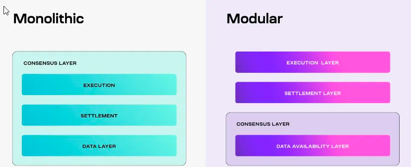 New concept hyper-modularity: How is it different from classic modular ...