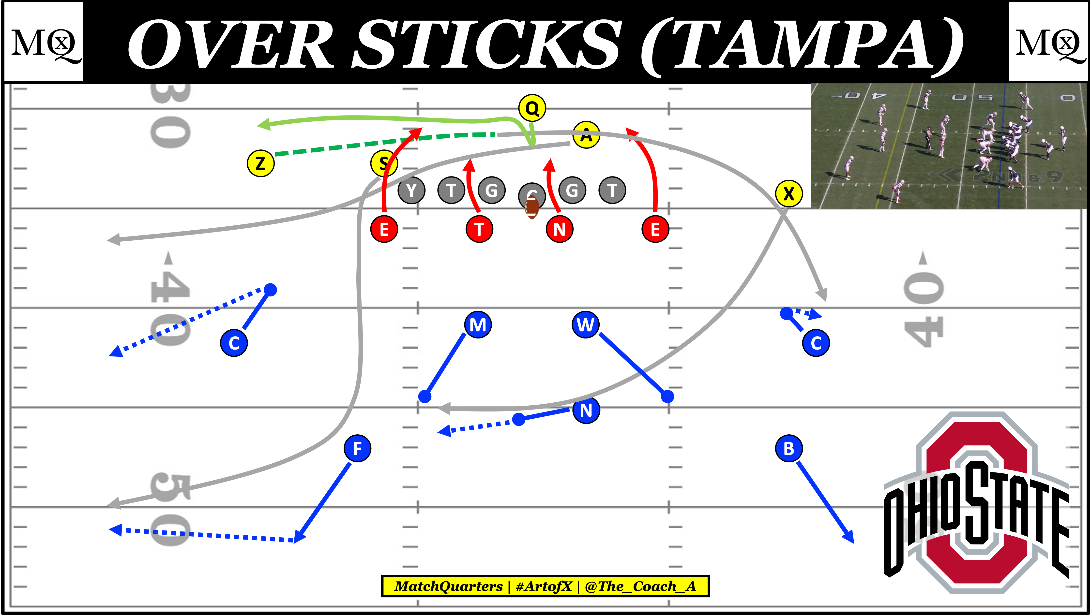 Jim Knowles and the search for the ultimate hybrid defense... continues.