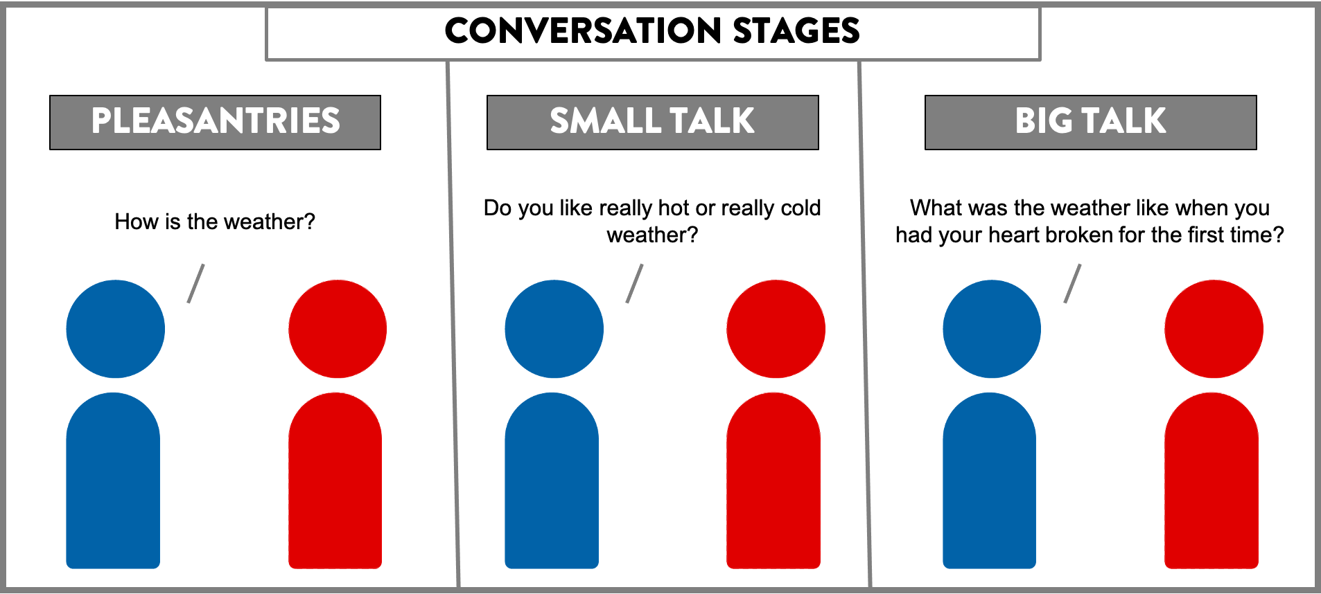 How to turn "small talk" into Big Talk