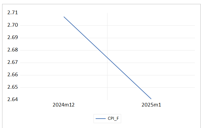 Forecasting VAR Using EViews: A Step-by-Step Guide