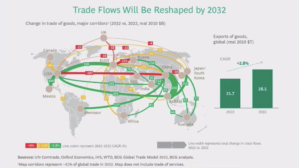 Day 1 | Semafor World Economy Summit 2024