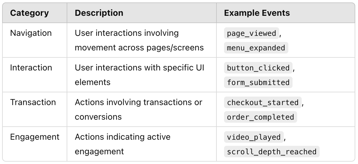 The Art of Event Design: Turning Clickstream Data into into Actionable ...