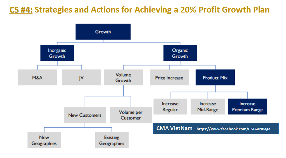 Corporate Finance Case Studies - CMAVIETNAM’s Substack