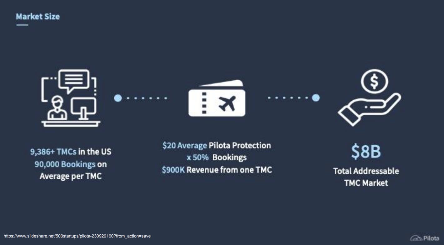 Build a Winning Pitch Deck: A Slide-by-Slide Guide with Examples