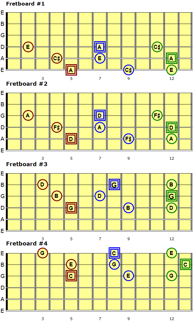Demystifying Guitar Triads - by C. L. Nichols
