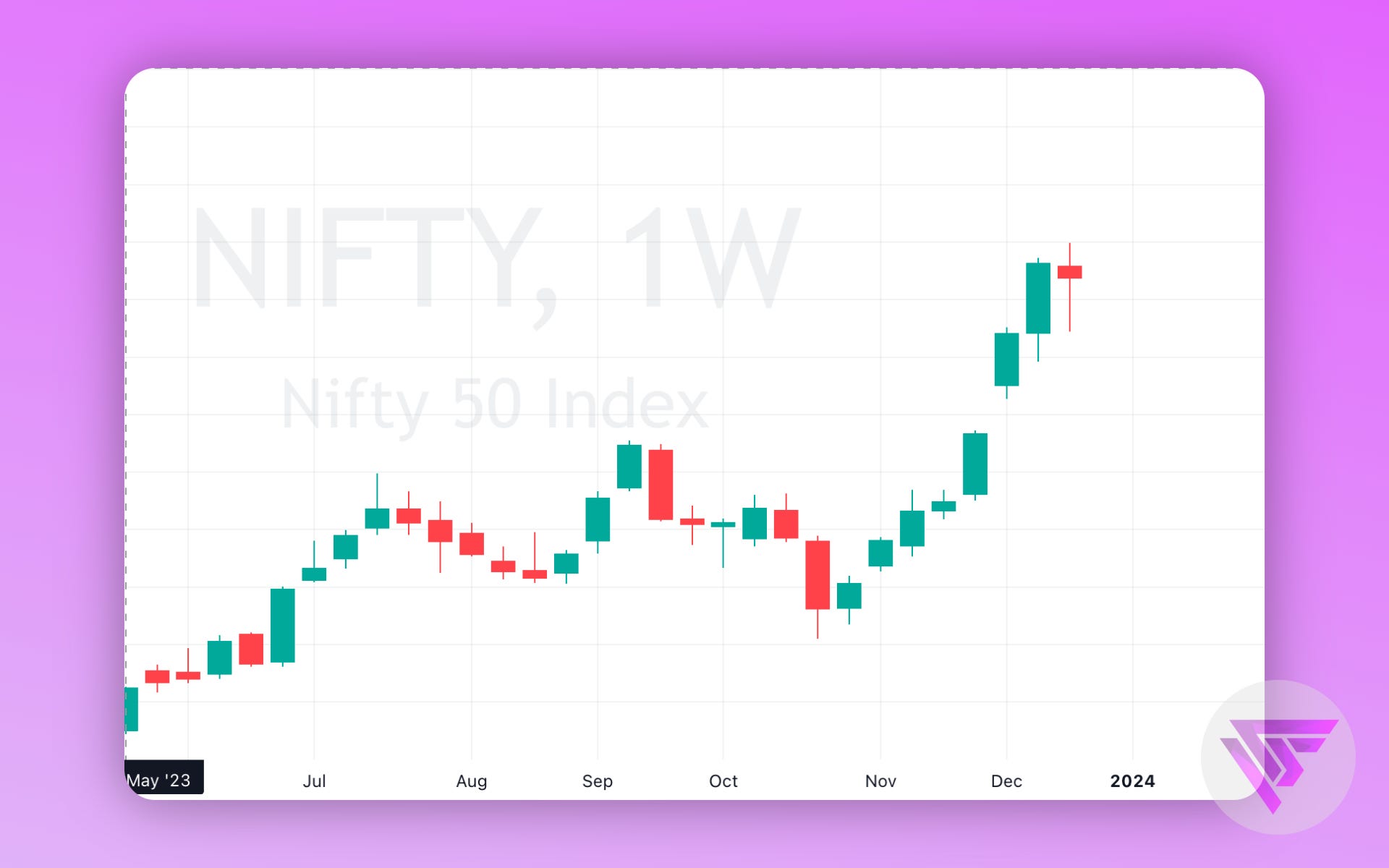 Weekly Market & Nifty Analysis for Dec 26-29, 2023