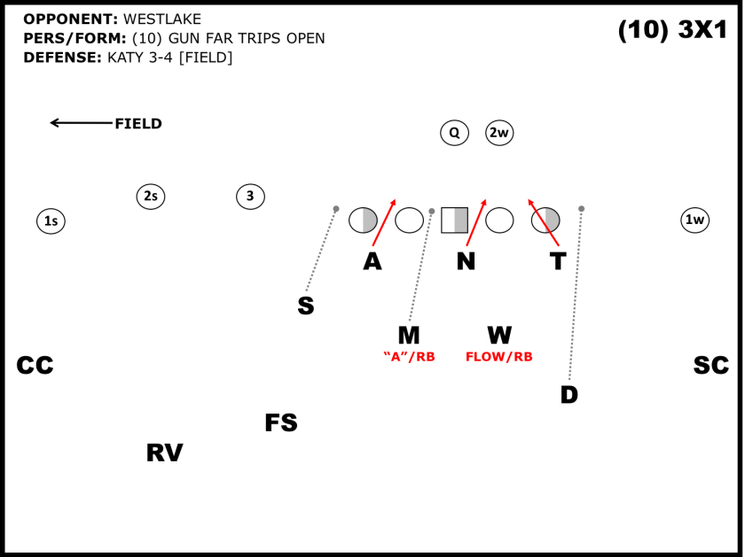 The Katy HS (TX) Hybrid 3-4 - by Cody Alexander