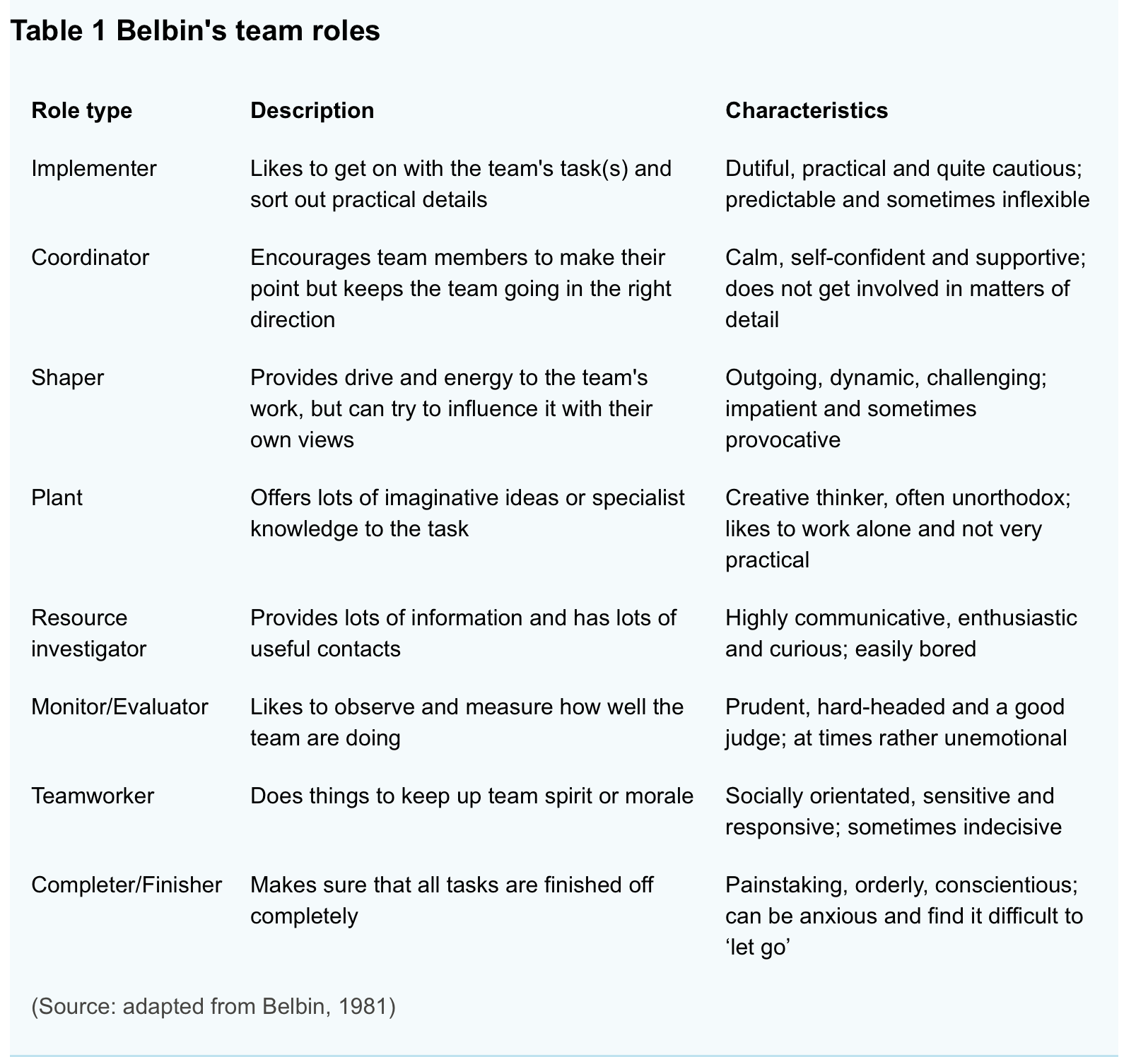 Meredith Belbin, typologies and On Being a Plant