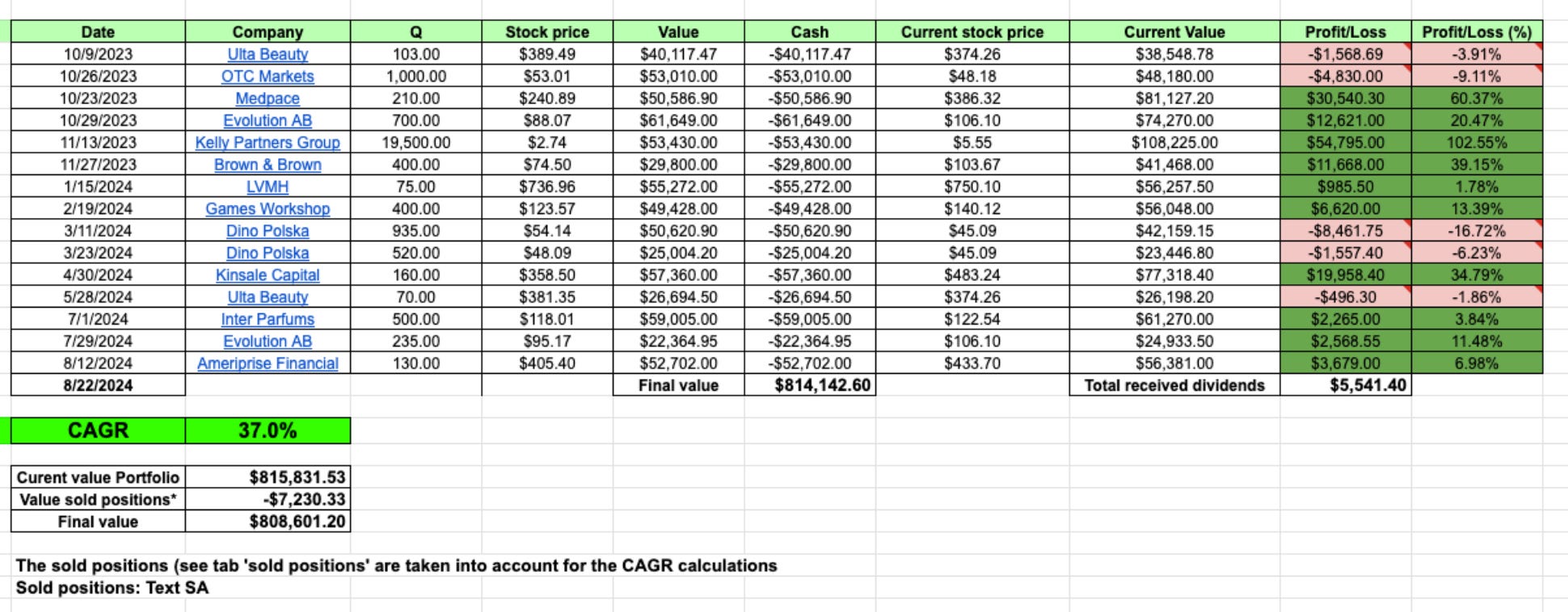 🥂 Portfolio Update - Compounding Quality
