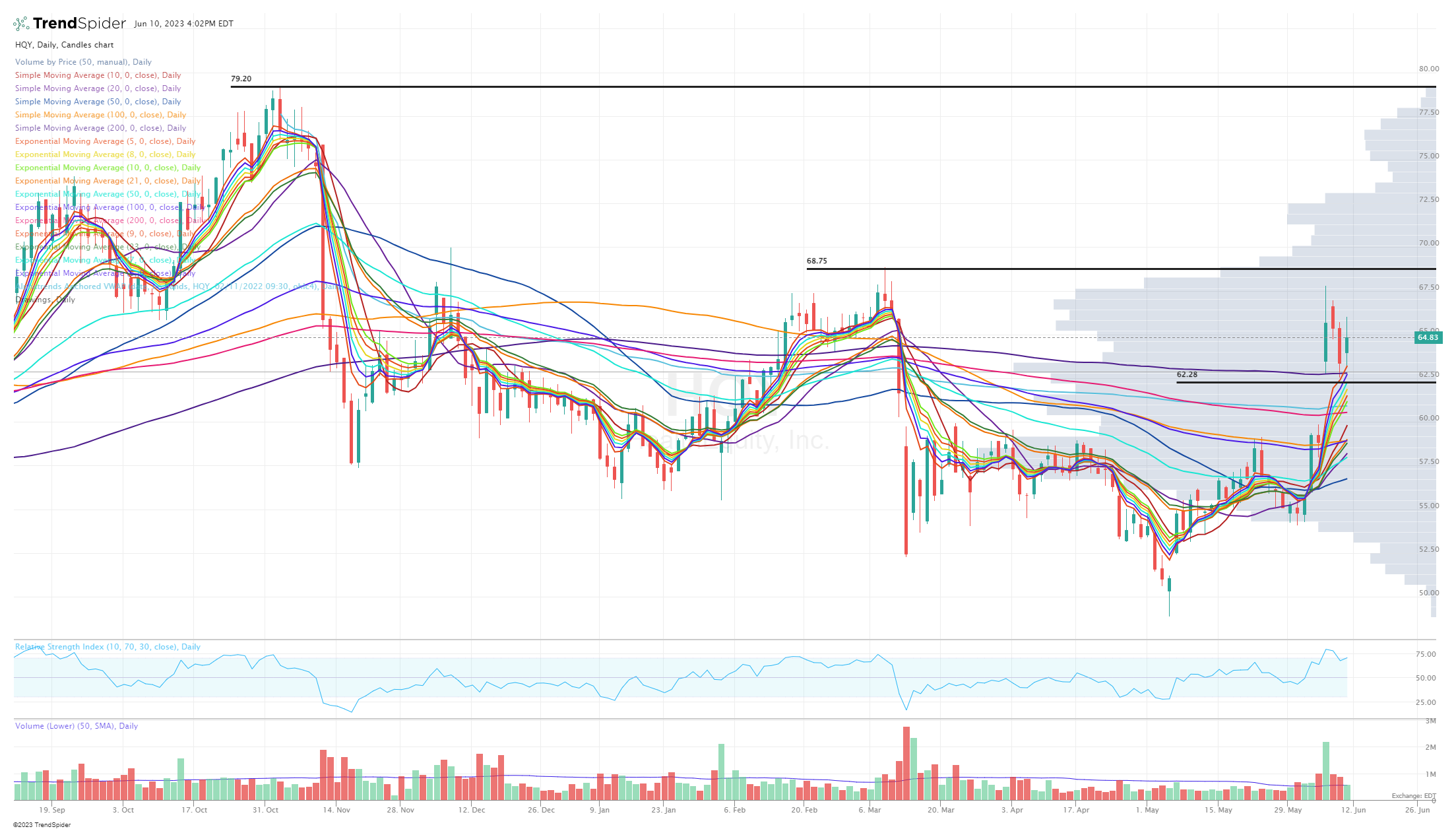 Trading the Charts for Monday, June 12th - by Jonah Lupton