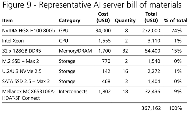 The AI Deep Dive: Deconstructing The AI Value Chain (Part 1)