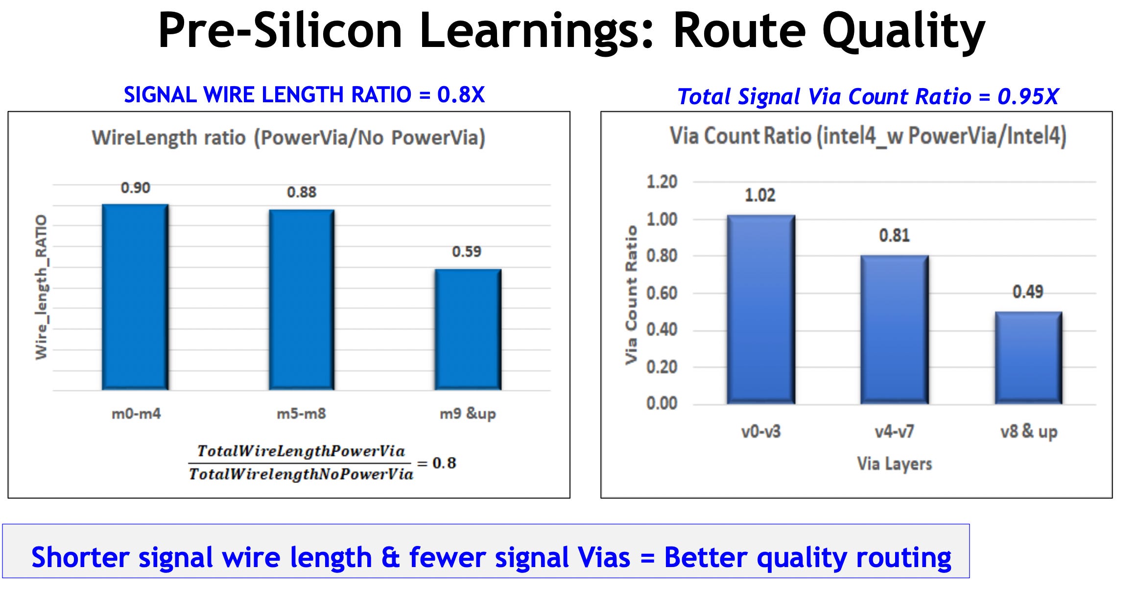 VLSI Japan: It’s Better on the Backside