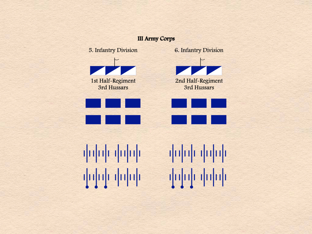 Cavalry of Active Infantry Divisions