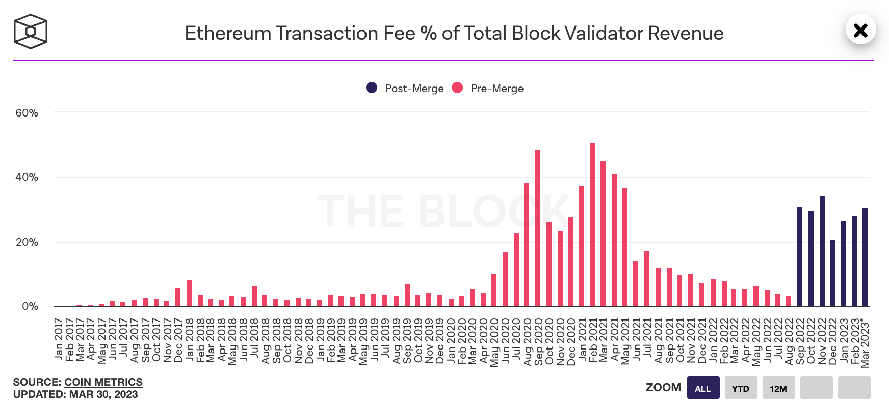 On Blockchain Valuations - Archimed Capital