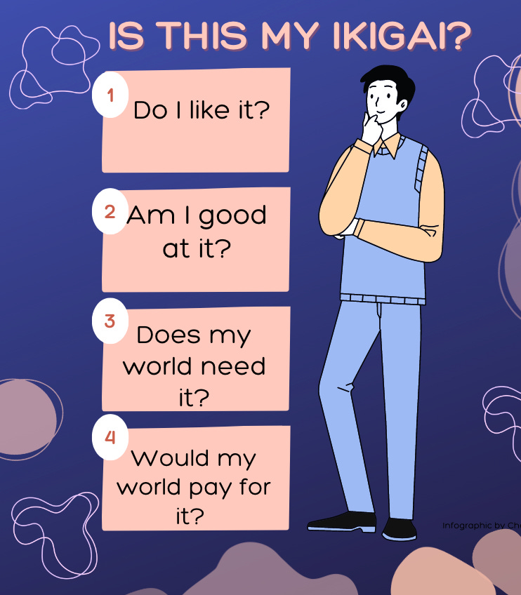 Do I have a potential Ikigai? - by Charu Gupta