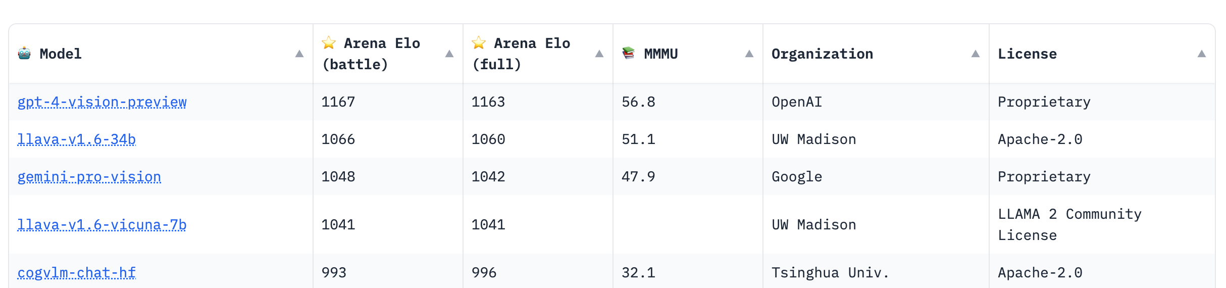 AI Roundup 02/08 -> 02/15/2024 - by Sahar Mor - AI Tidbits