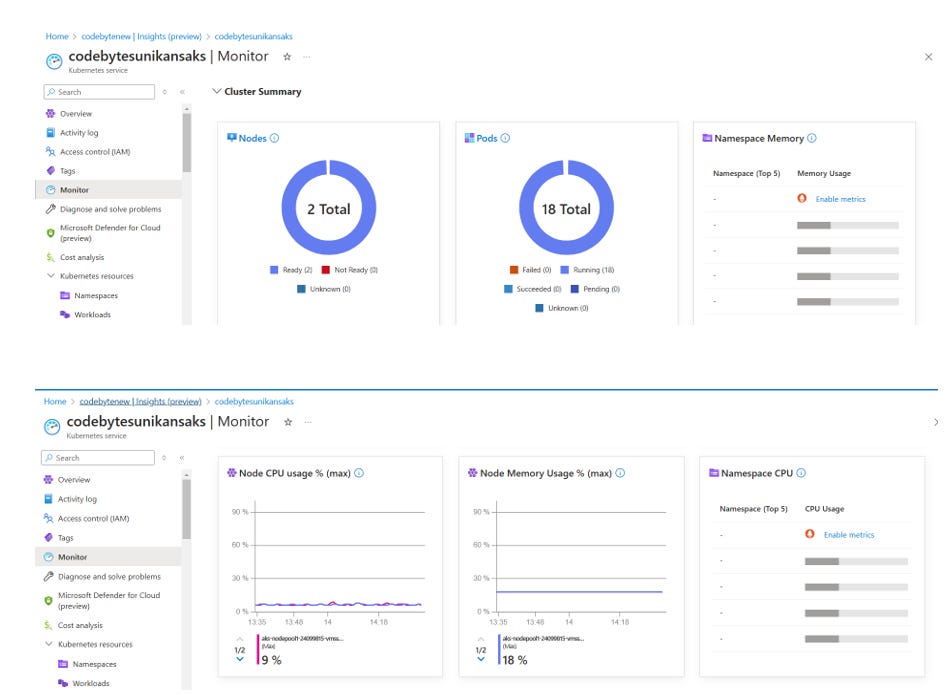 Mastering Cicd Deploy Microservices To Azure Kubernetes Service Aks Like A Pro
