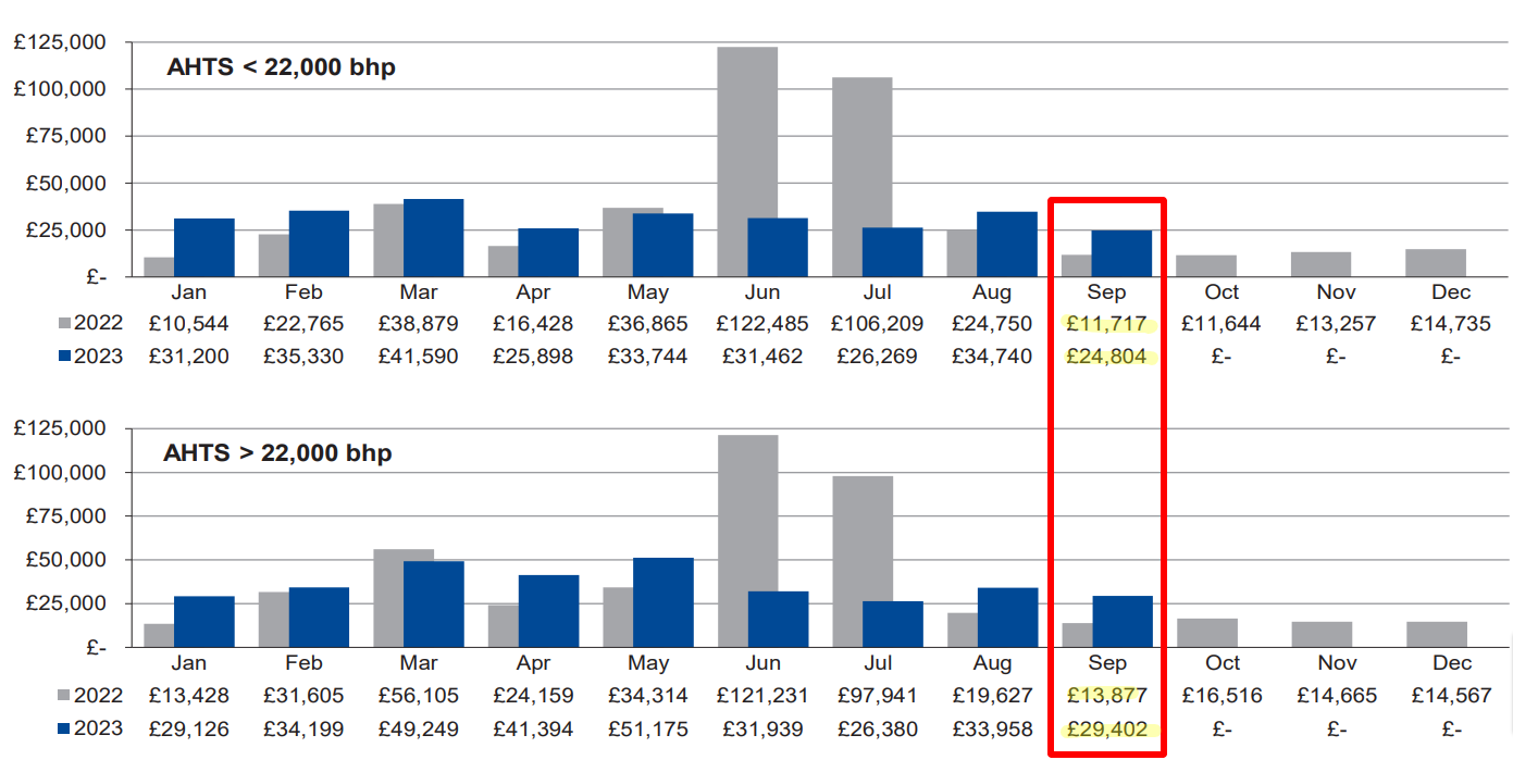 North Sea PSV Market (2) - by Edward Finley—Richardson