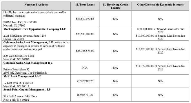 💥New Chapter 11 Bankruptcy Filing - Audacy Inc.💥
