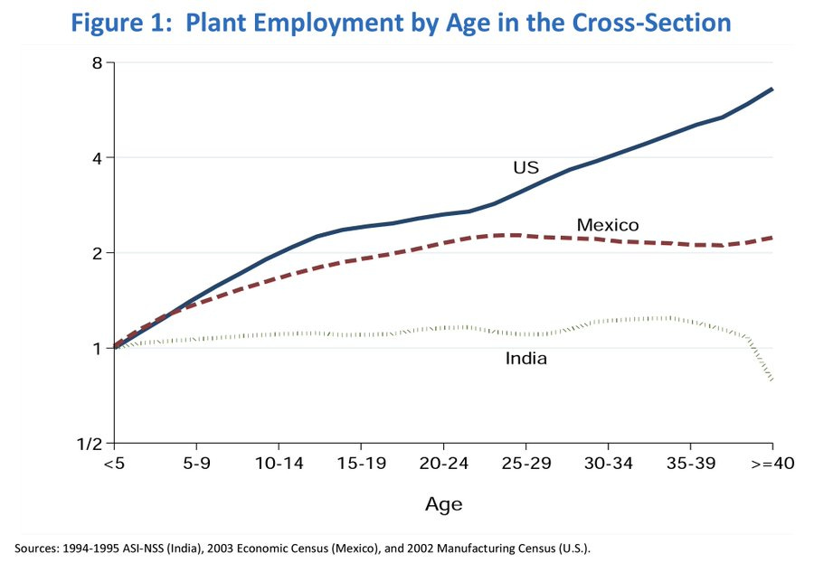 The Western European Marriage Pattern - by Arctotherium