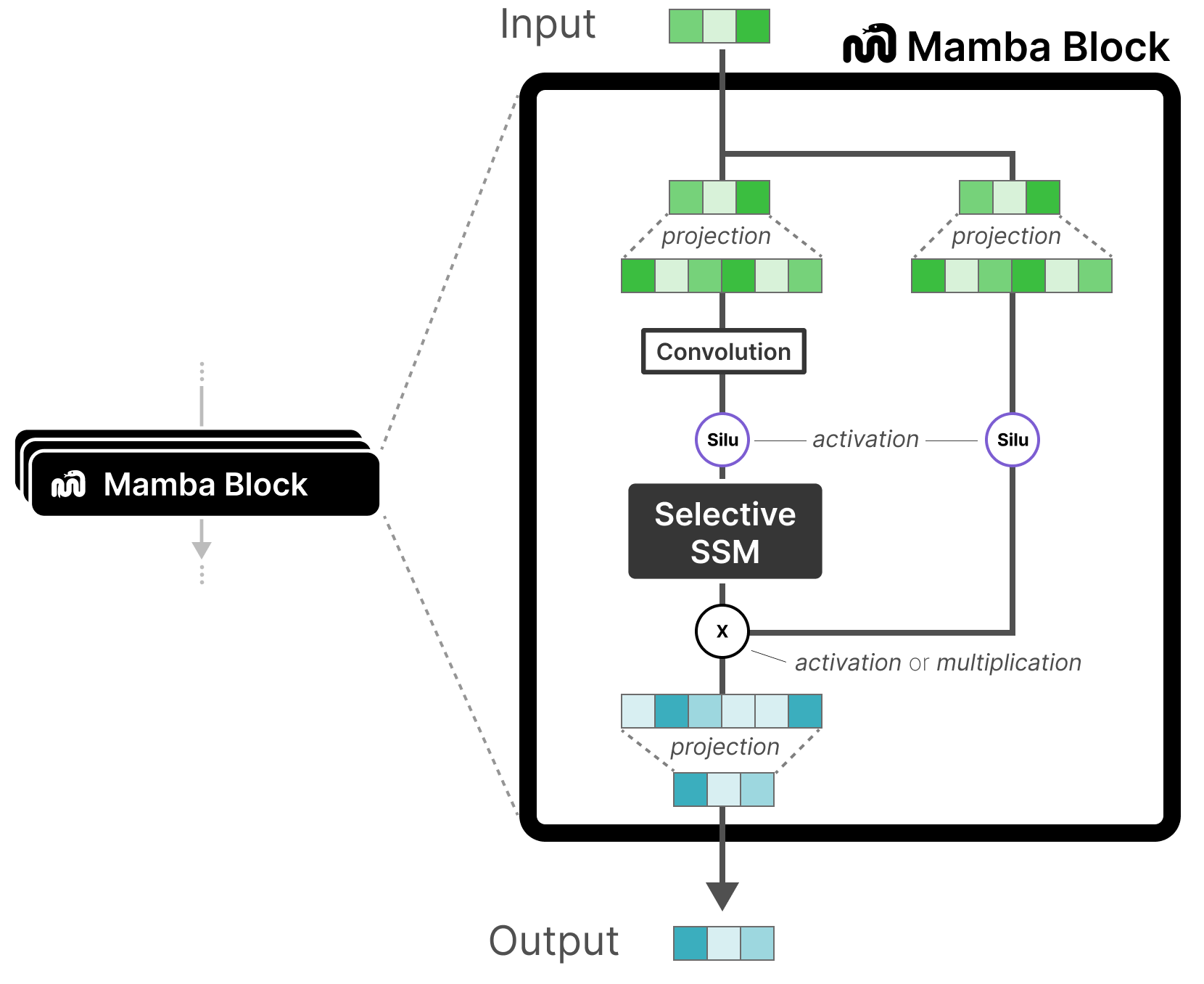 A Visual Guide to Mamba and State Space Models