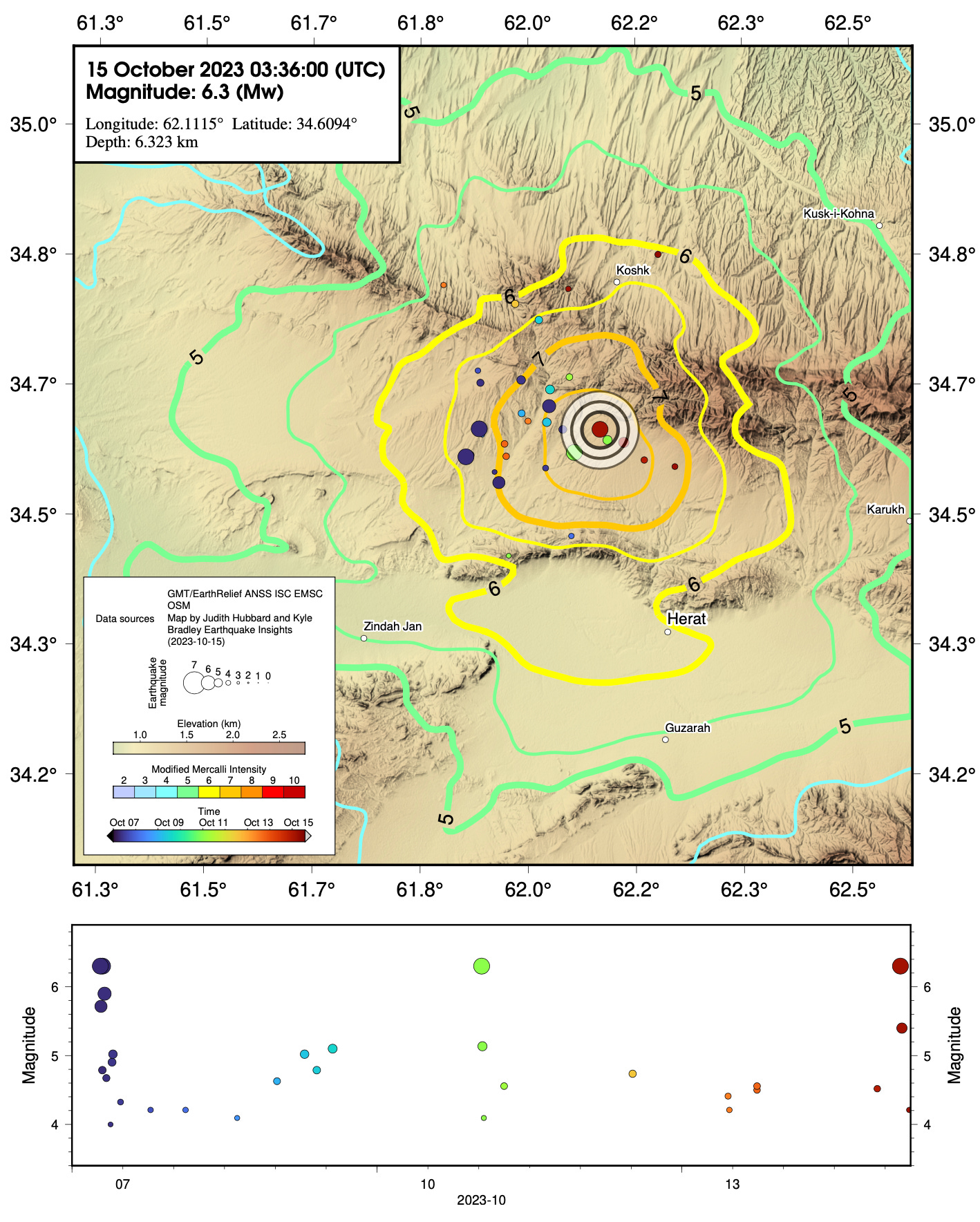 Fourth M6.3 earthquake strikes Afghanistan