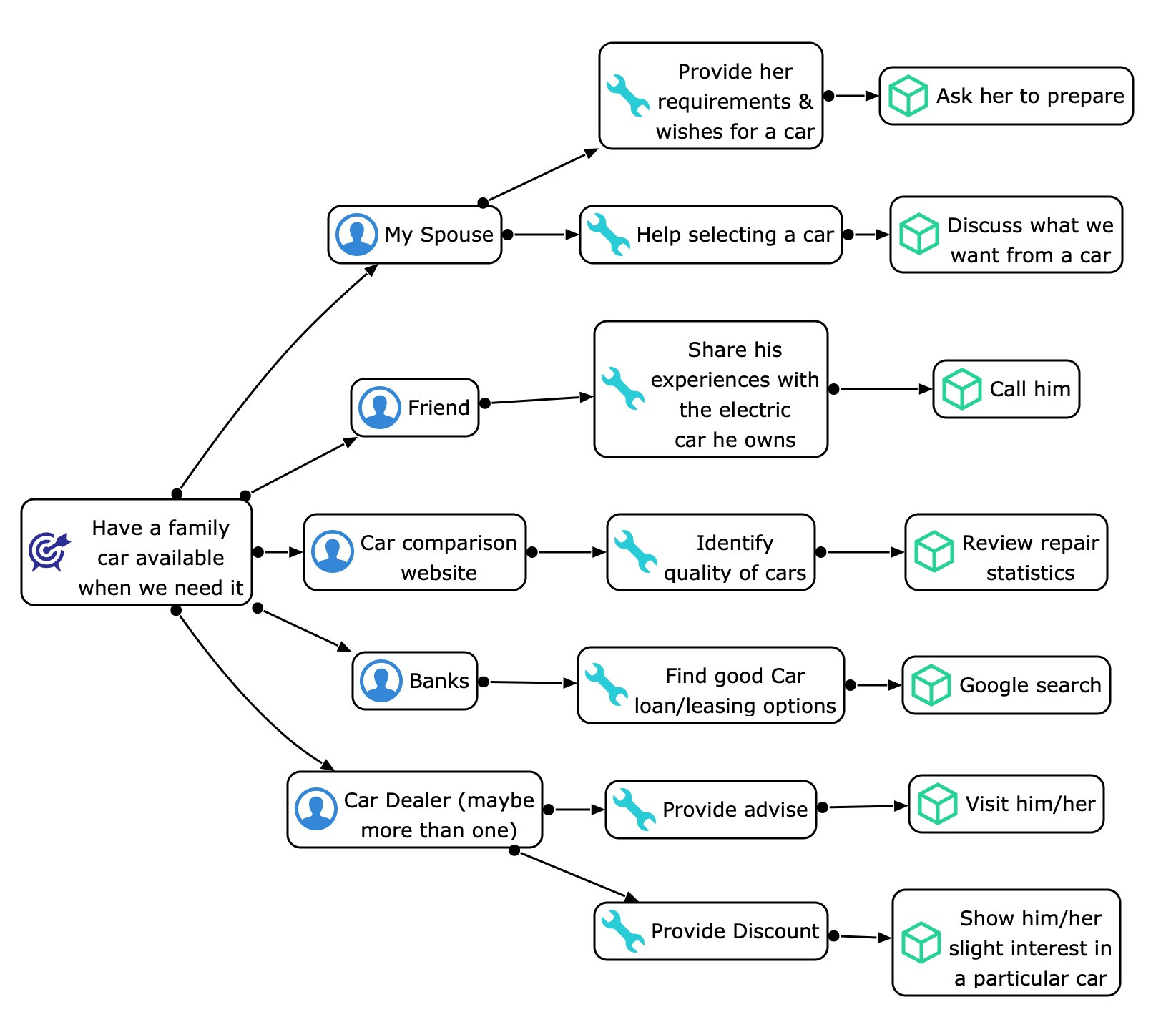 Plan Features with Impact Mapping - by Vithanco