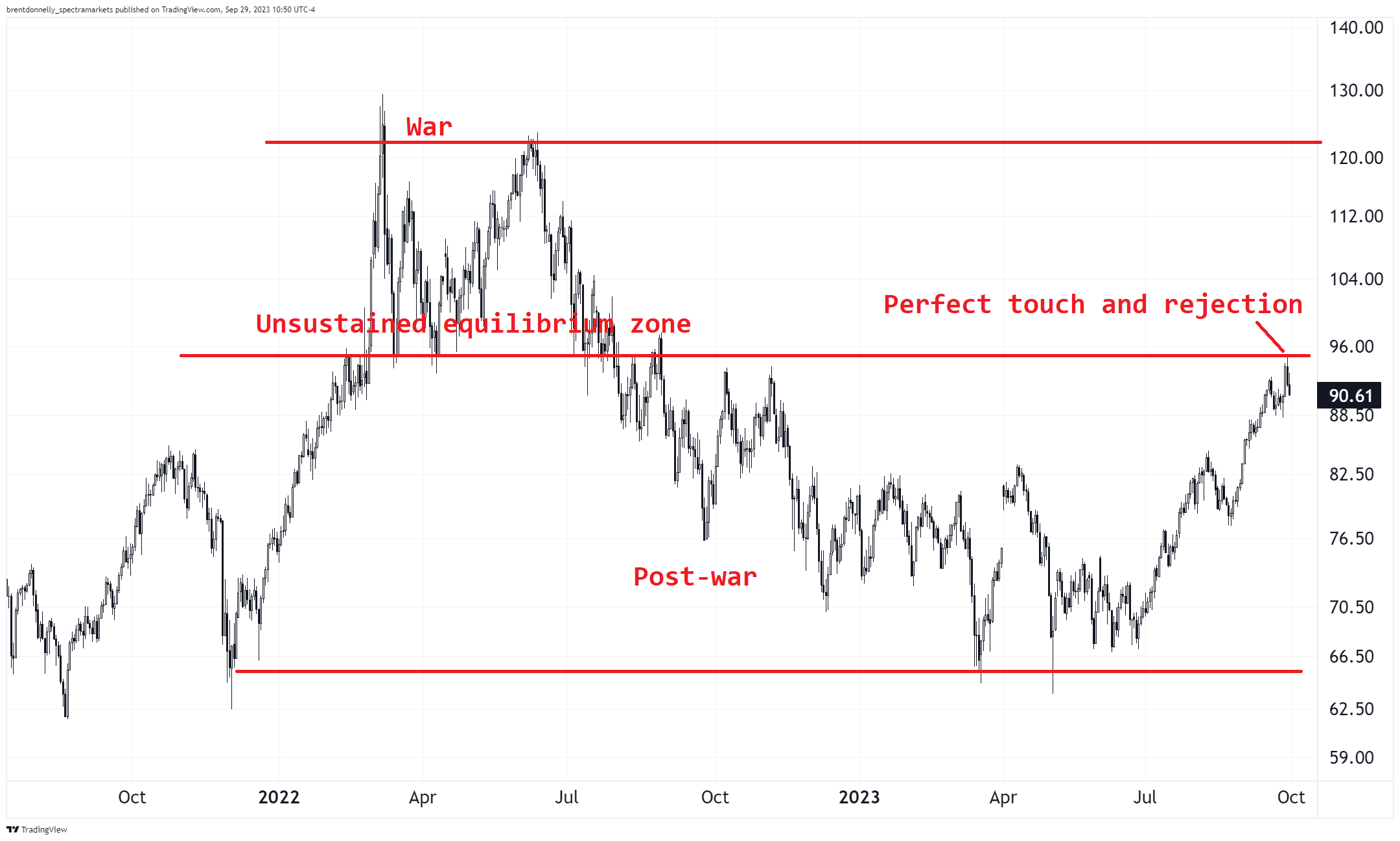 Friday Speedrun: September 29, 2023 - by Brent Donnelly