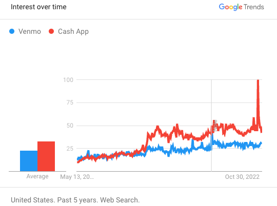 PayPal & Block: Peer-to-peer - by App Economy Insights