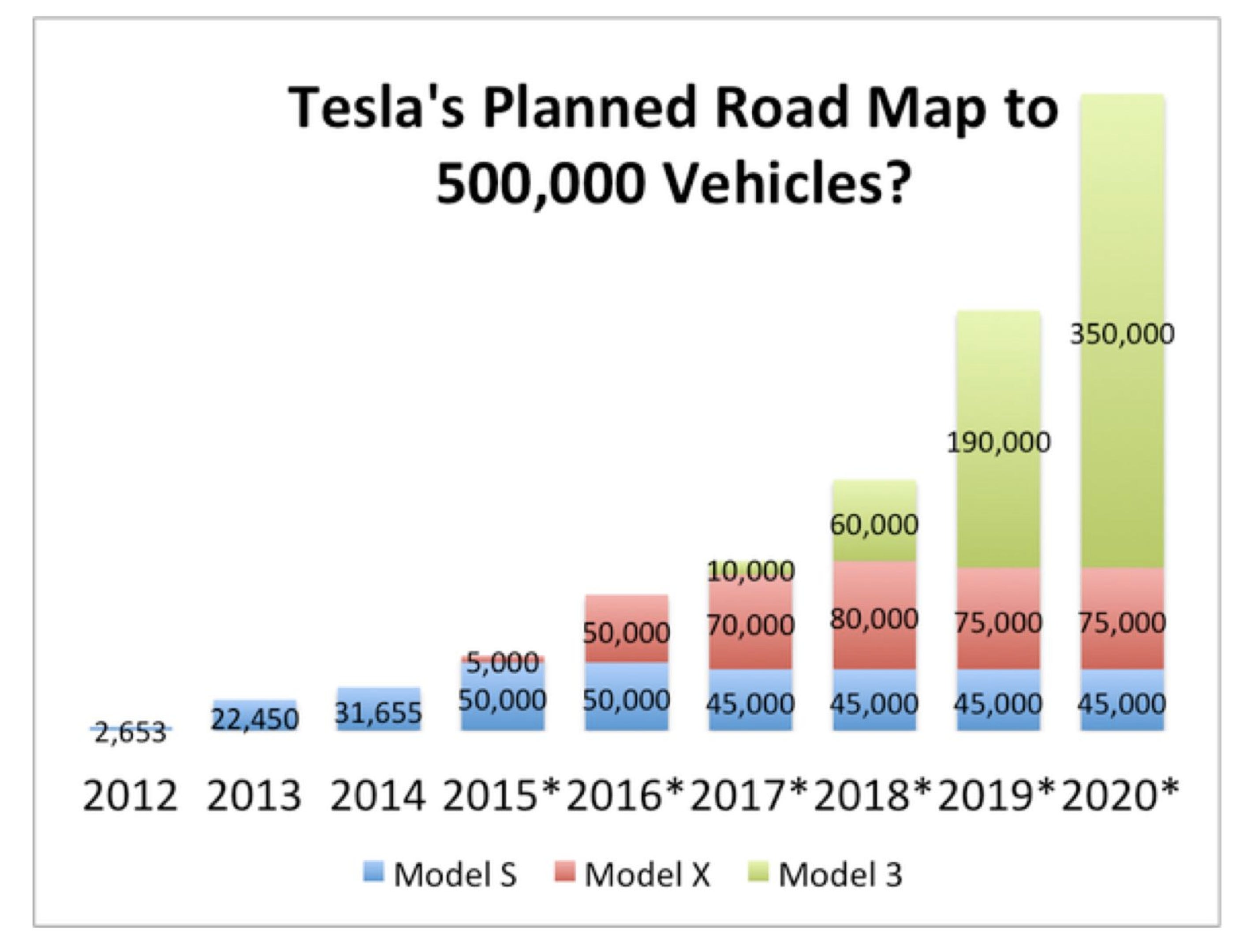 Say No to Product Roadmaps | LEANFoundry