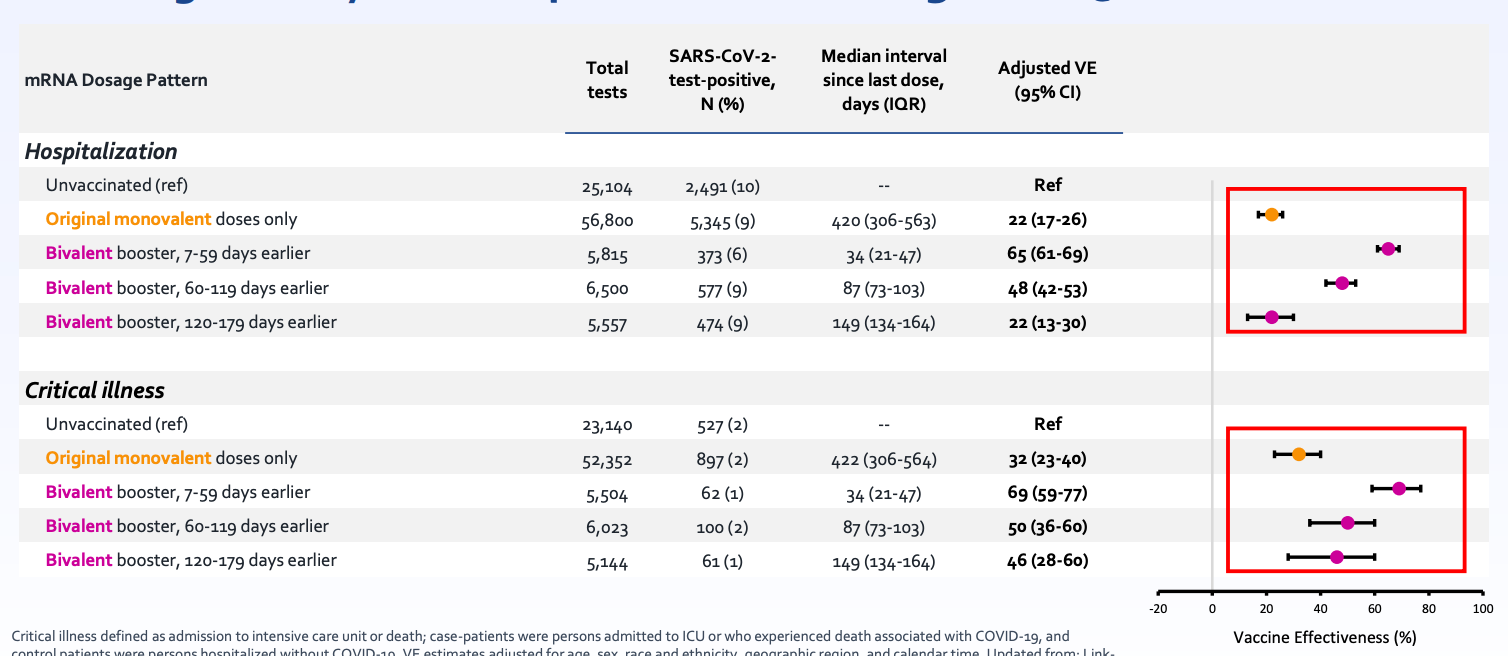 Your ACIP cliff notes - by Katelyn Jetelina