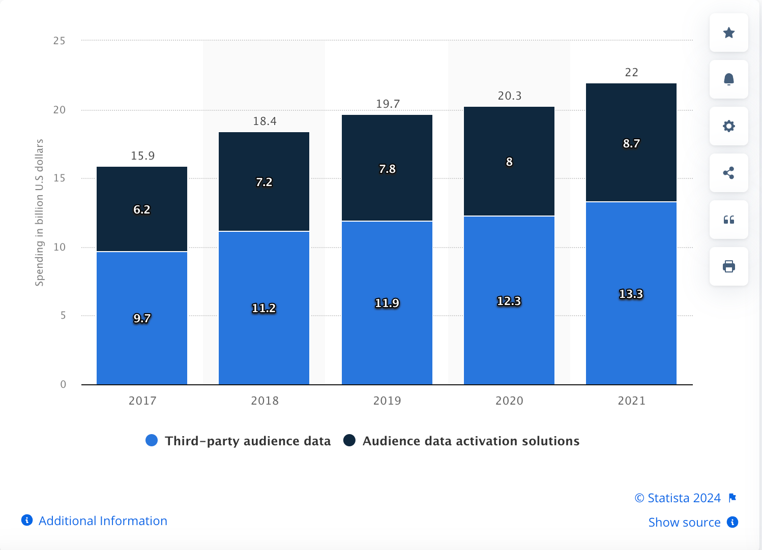 Healthcare and Data Brokers - by Machine Learning for MDs