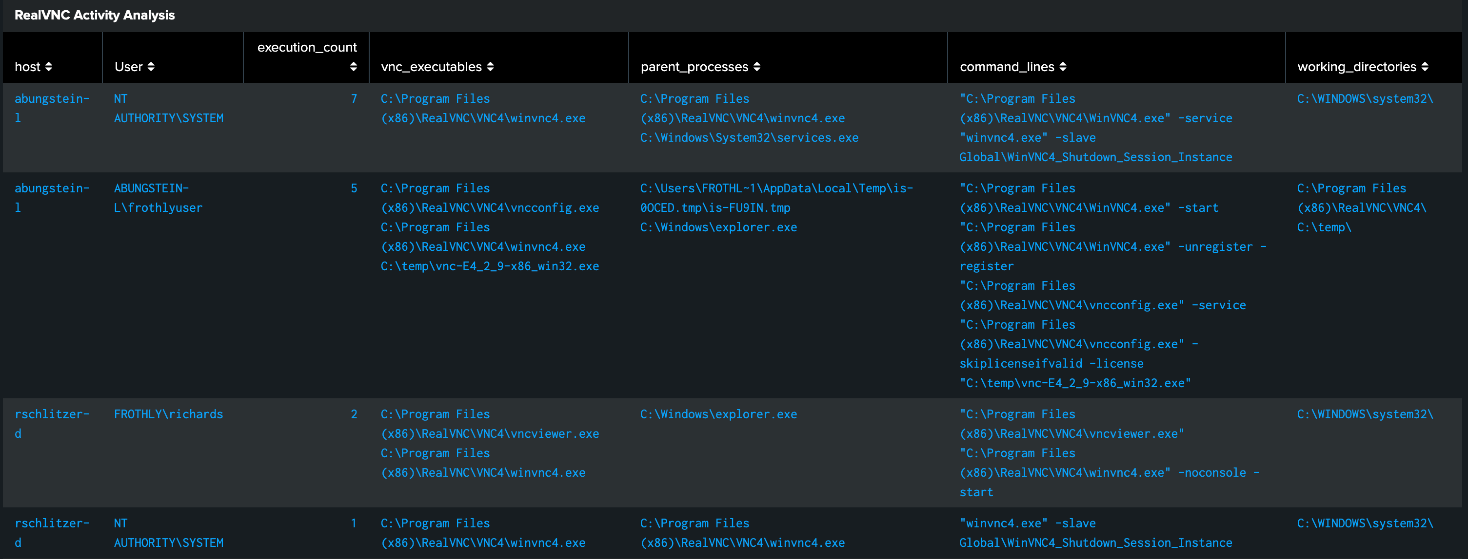 A DEATHCON Thrunting Workshop Overview Part 4: Baseline Hunting