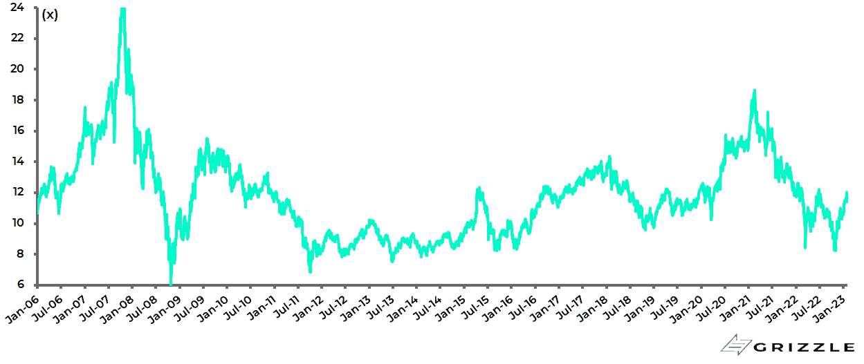 Beware the Passive ETF Unwind - Grizzle Research & Quant