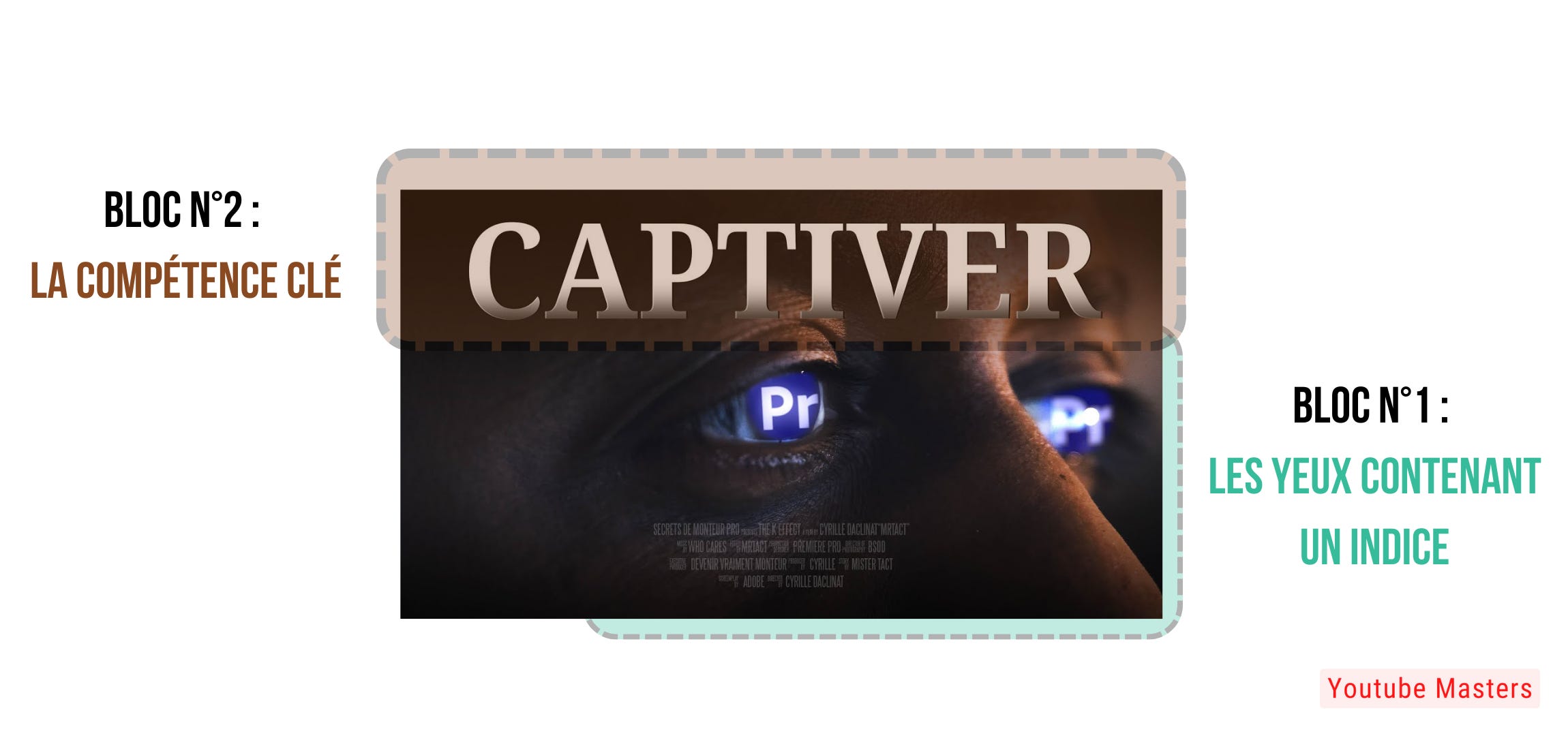 Tu ne savais pas captiver avant cette édition