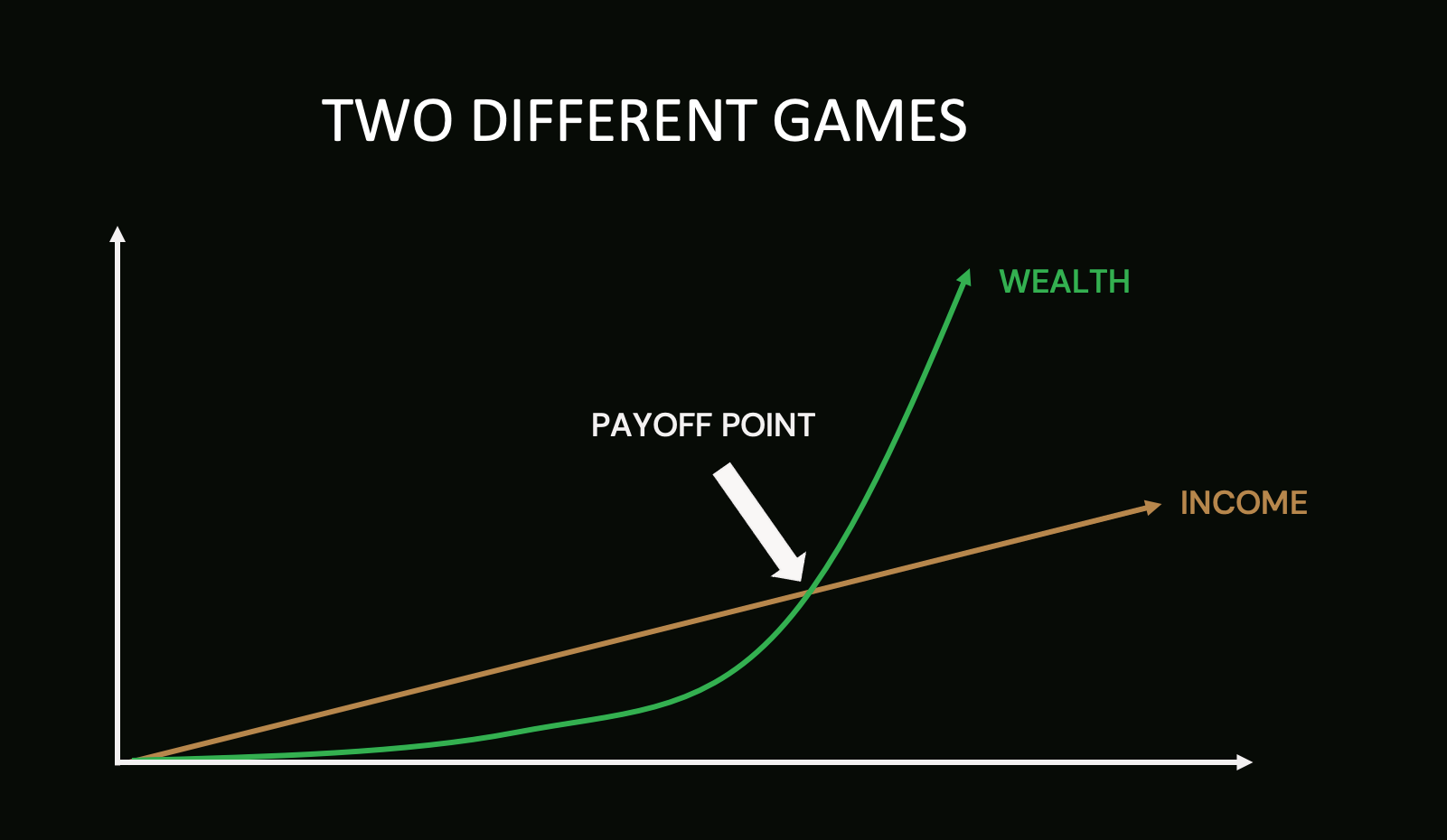 The Game Of Money I Didn't Even Know Existed.