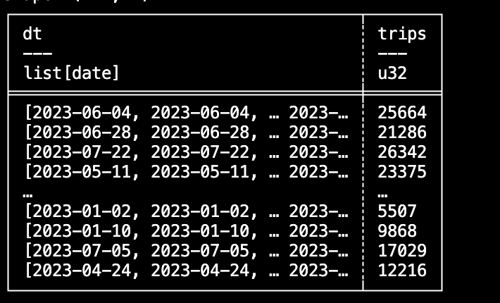 Goodbye Spark. Hello Polars + Delta Lake. - by Daniel Beach